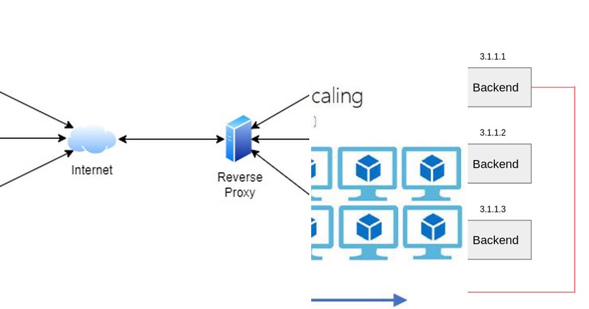 5 stories about Load balancing curated by Prem Sagar - Medium