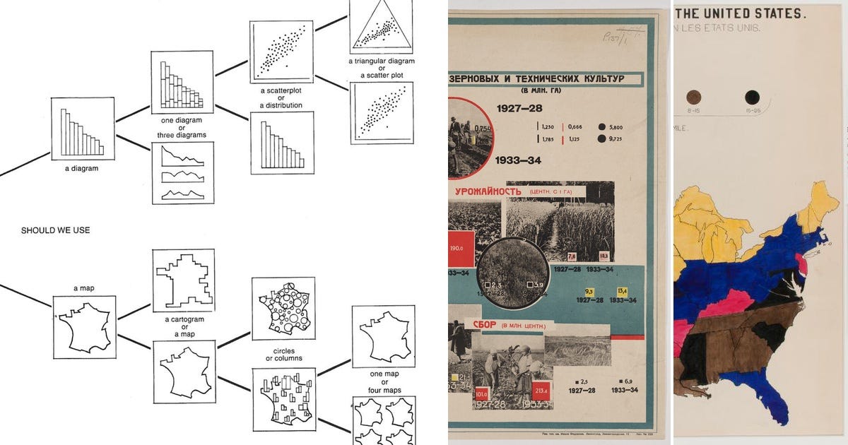 3 stories about Data Visualization curated by Rosa Hanhausen - Medium
