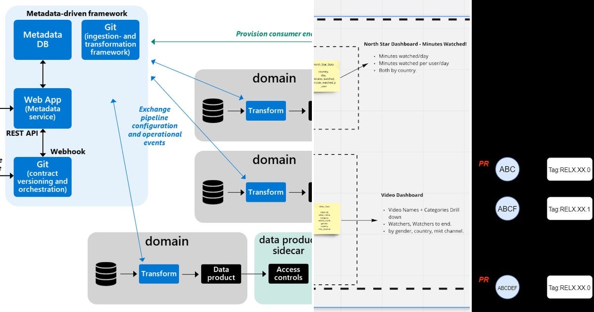70+ stories about Data Strategy curated by Jarrad Raddon - Medium
