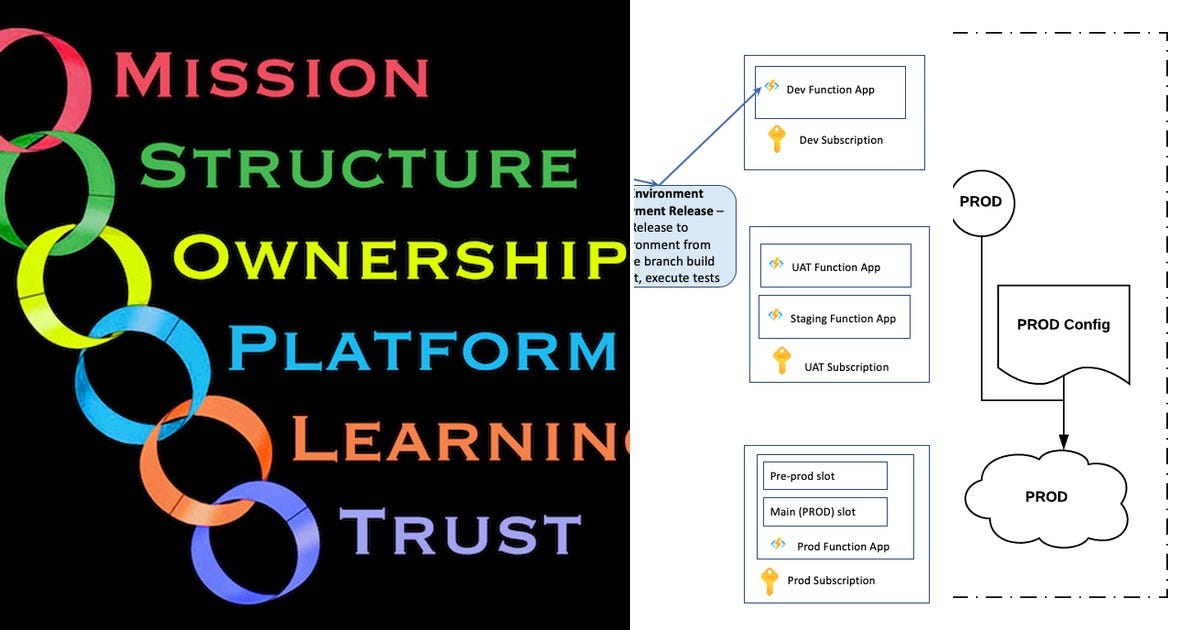 List: Devops | Curated by Umesh Raghavan | Medium