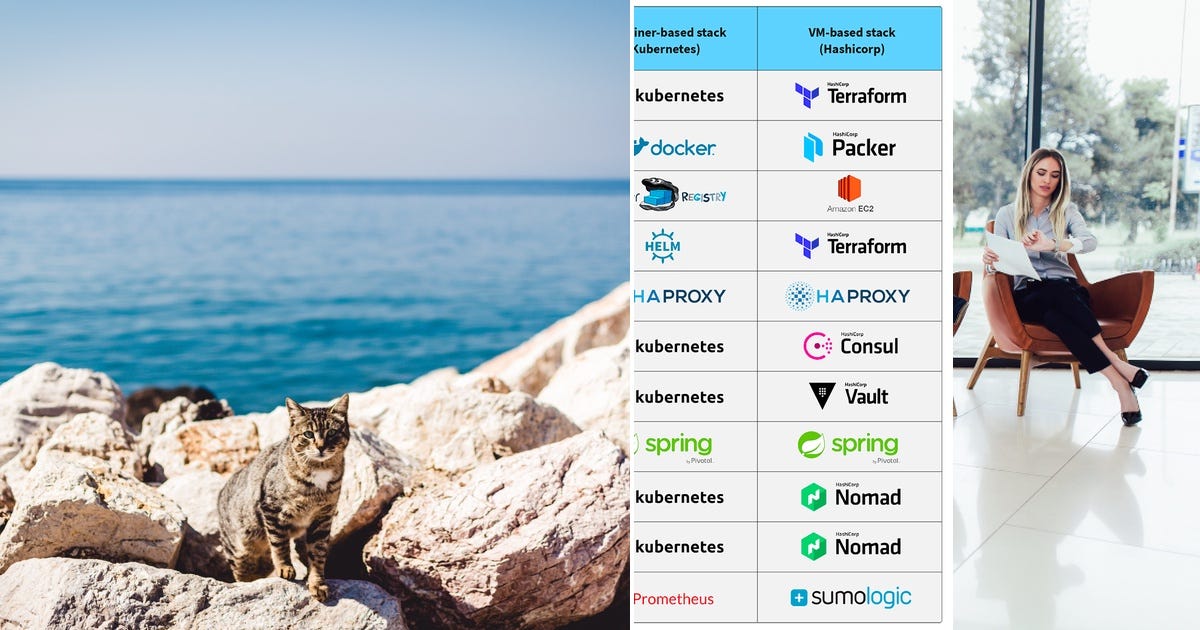 List: Distributed | Curated by Ruth | Medium