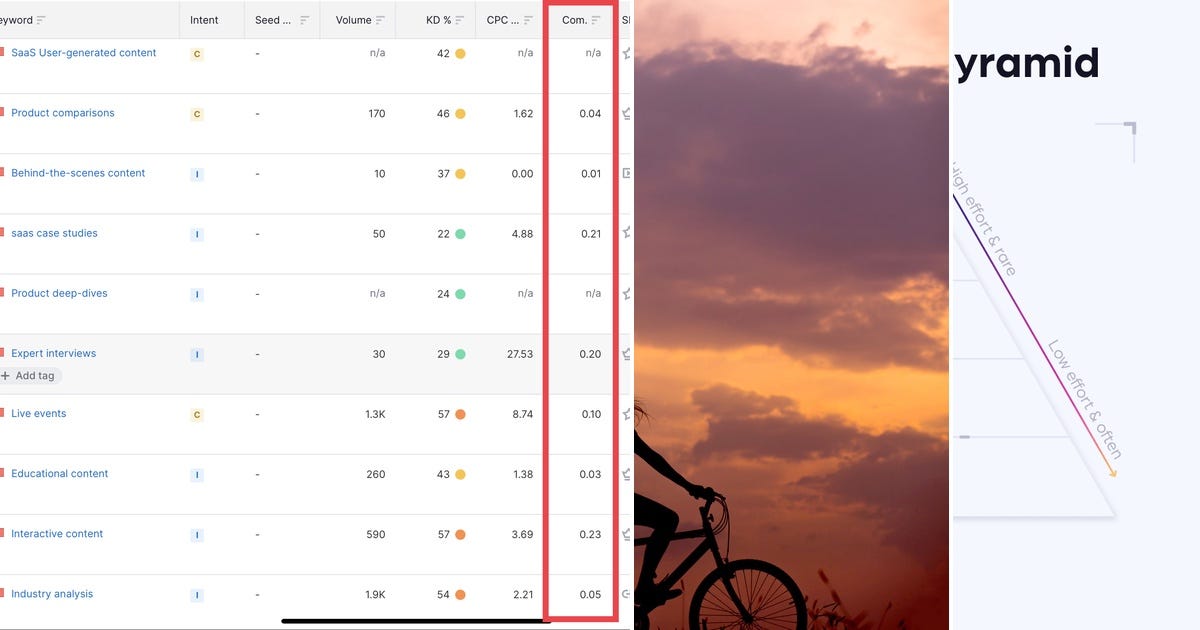 List: Content Marketing | Curated by Devin Calloway | Medium