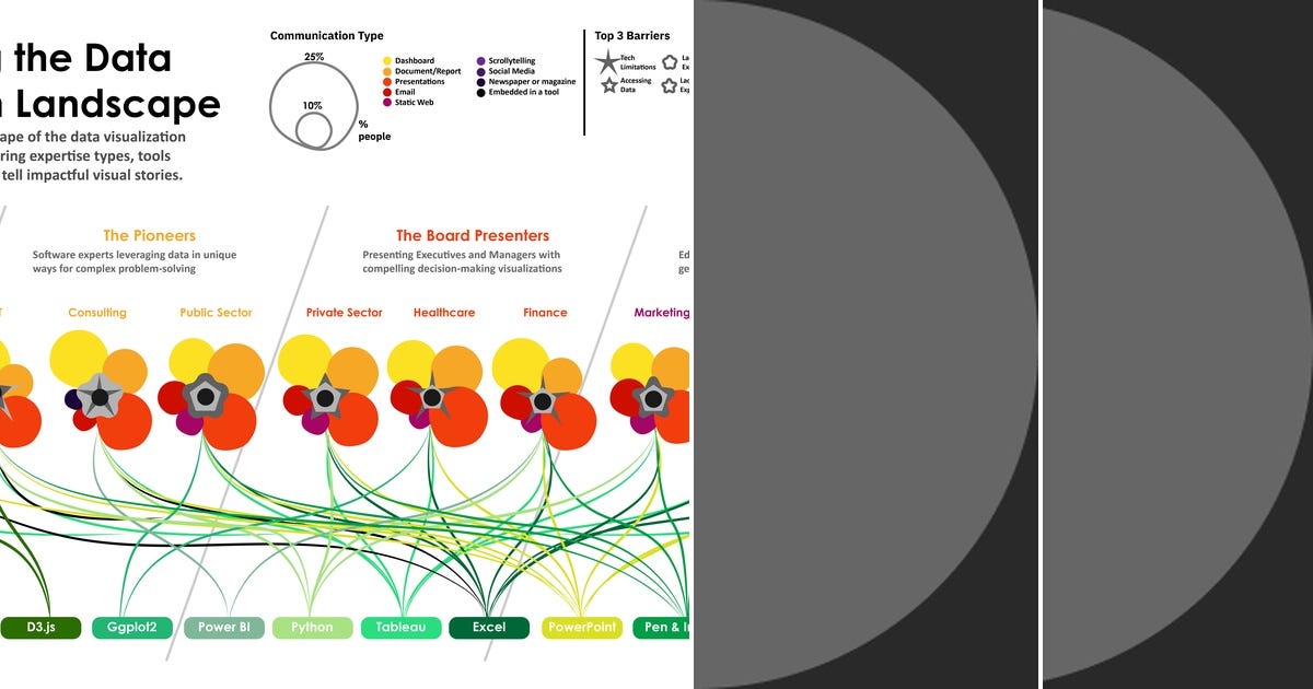 List: Data viz | Curated by Muthukrishnan | Medium
