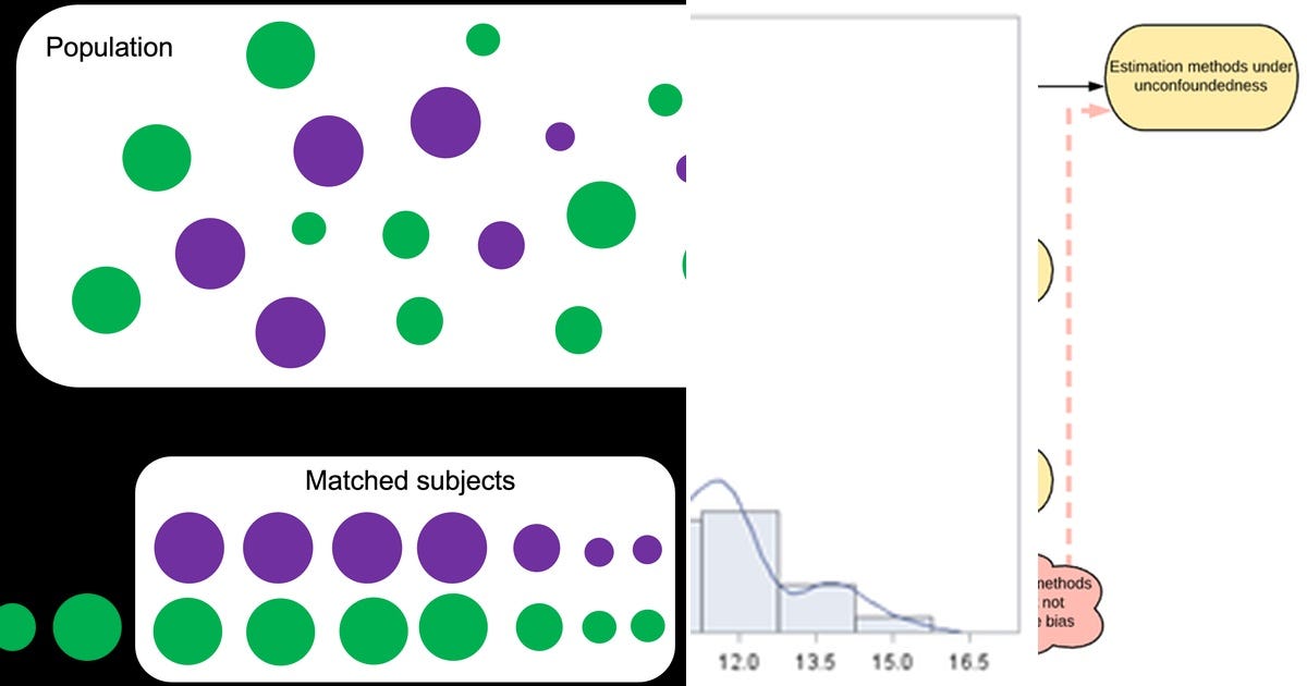 5 stories about Causal inference curated by Asim Banskota - Medium