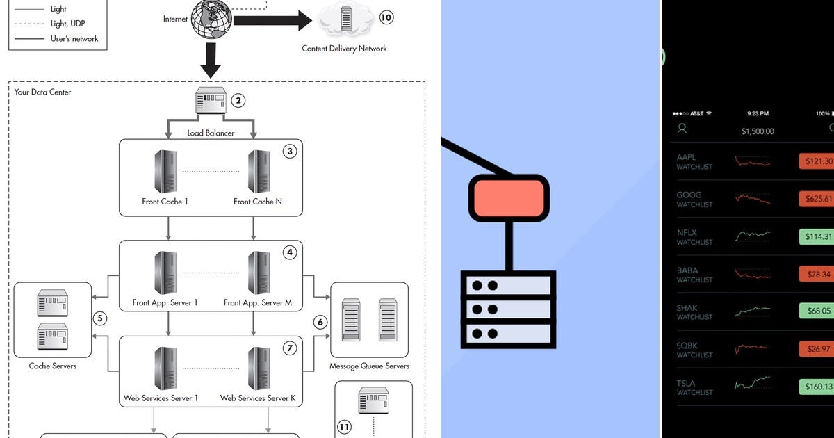 6 stories about System Design curated by Utsav Mehta - Medium