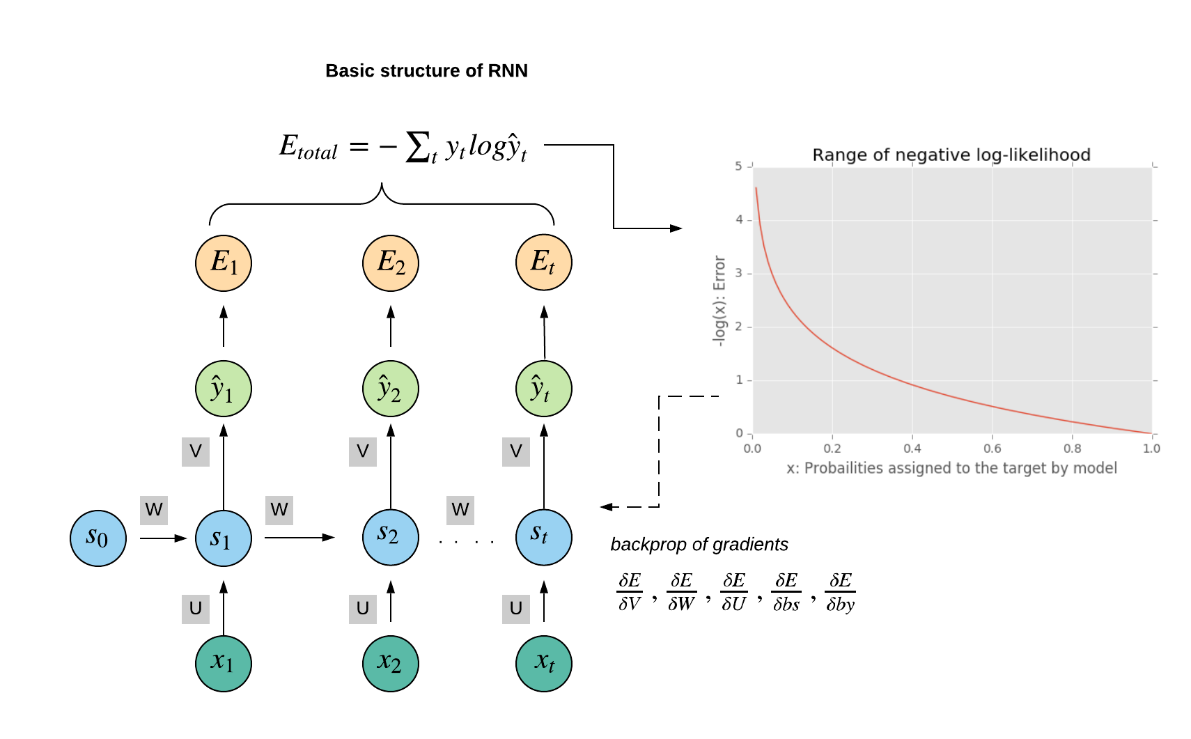 Tensorflow Gan Basics Of Generative Adversarial Networks