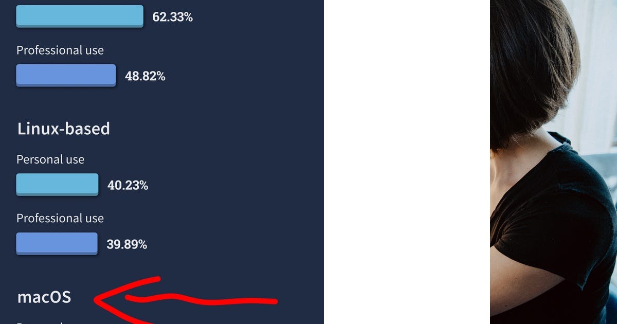 List: Reading list | Curated by Itamar Knafo | Medium