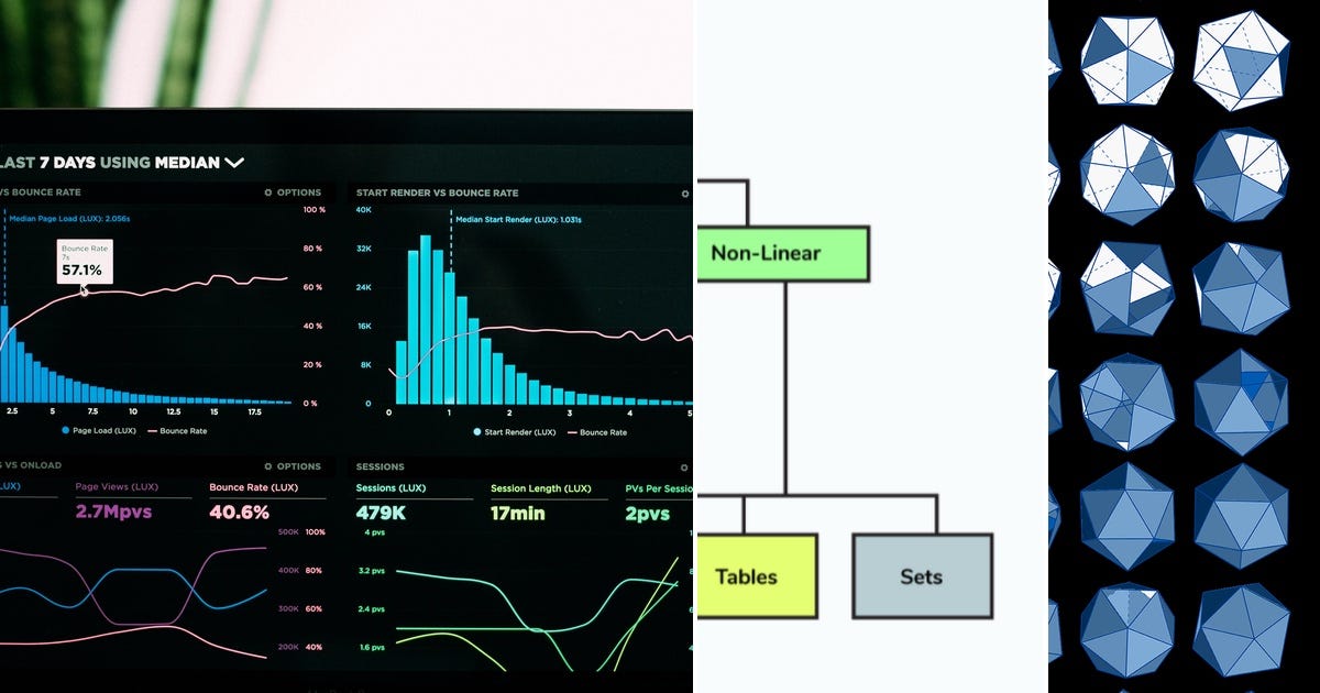 List: Algorithm | Curated by Sahar Abdelhaq | Medium