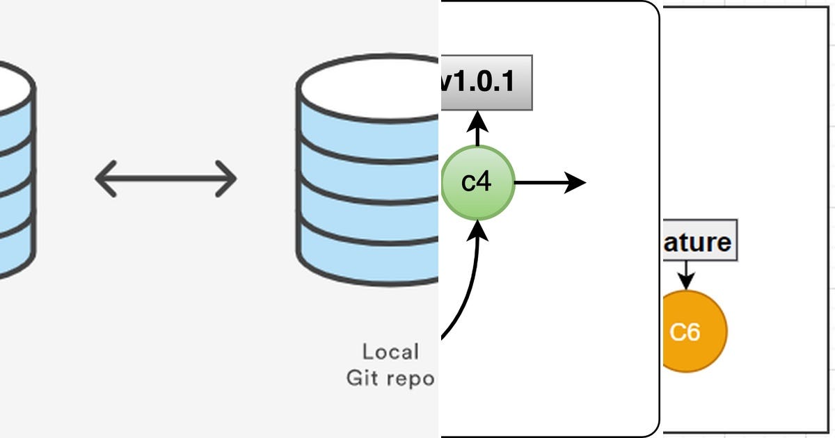 7 stories about GIT Concepts and Frequently Used Commands. curated by ...