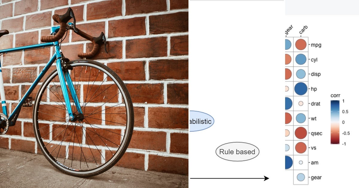 List: Visualization | Curated by Nataniel Klug | Medium