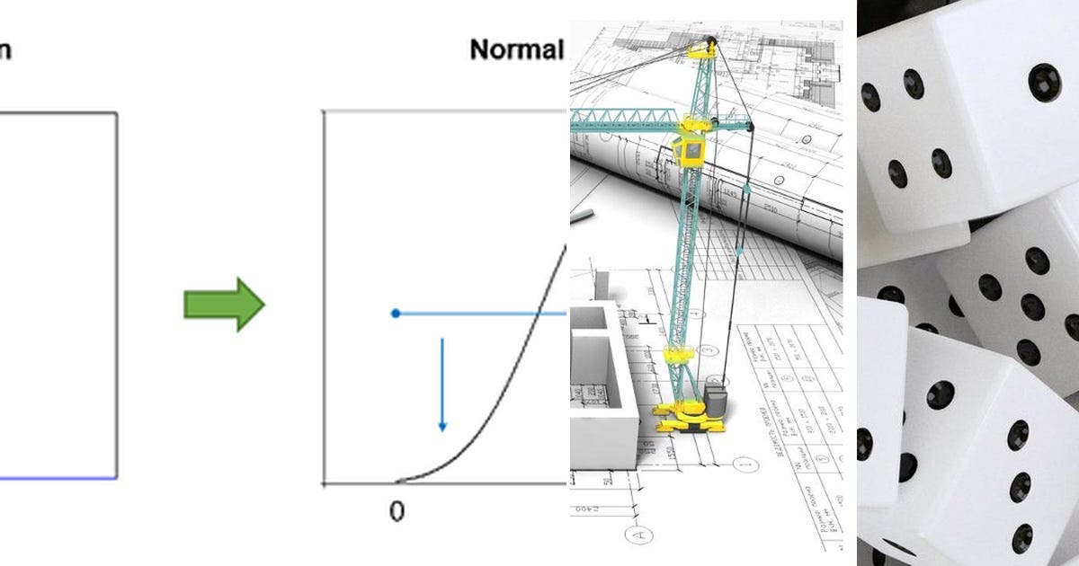 List: Nieves | Curated by Sven Follin | Medium