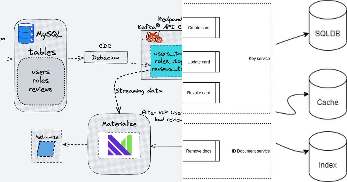 4 stories about Db change management curated by Sanjeev Singh - Medium