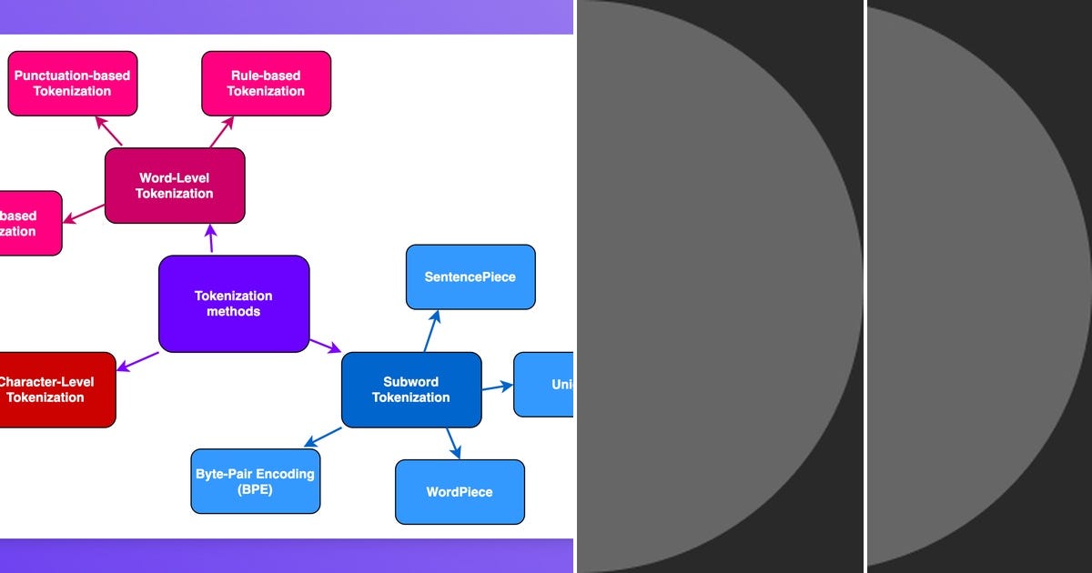 List: Vorlesung | Curated by Roman Egger | Medium