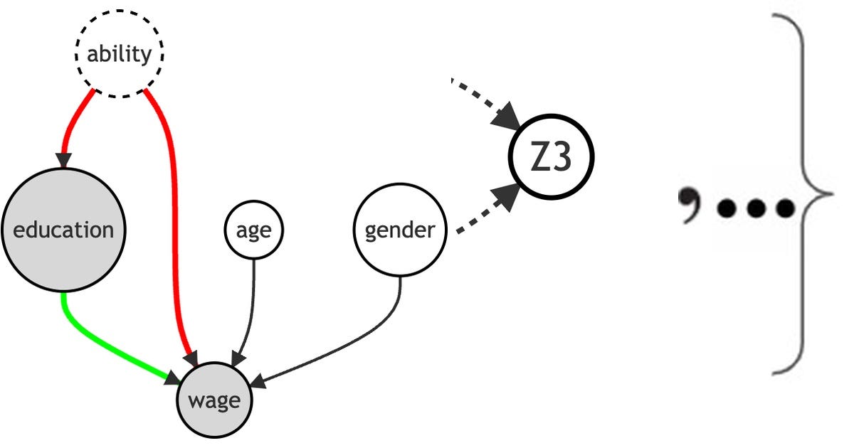 List: Probabilistic graphical models | Curated by Soumyadeep Dutta | Medium