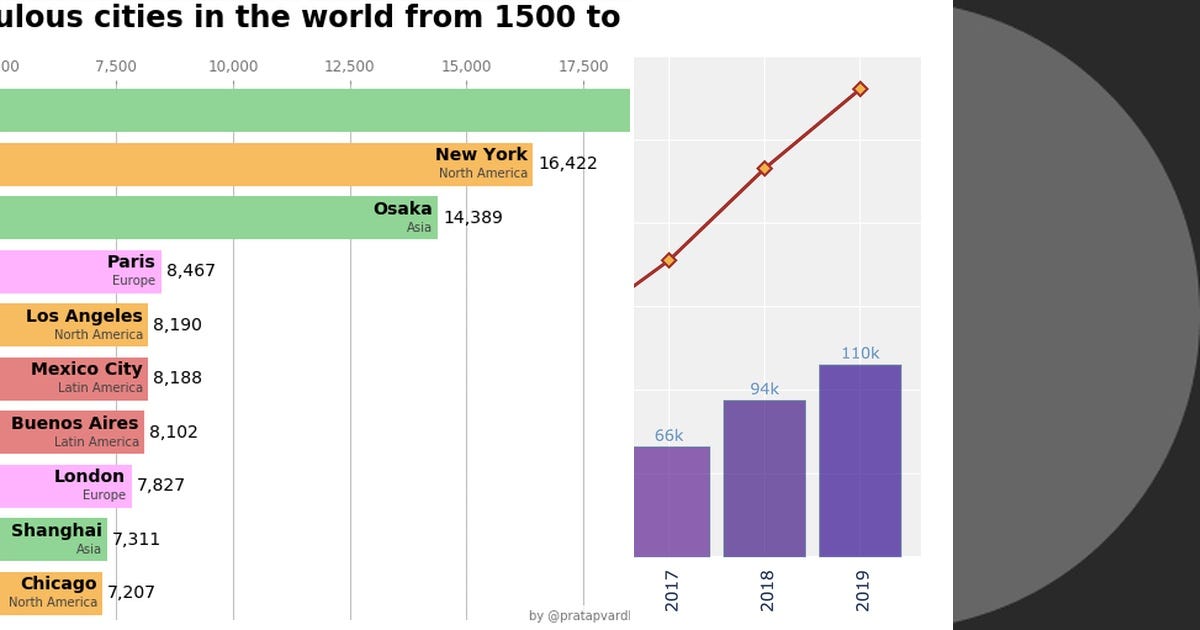 List: Plotly | Curated by Anton Eskov | Medium
