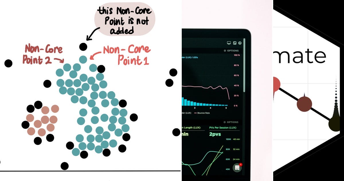 List: Visualization | Curated by Aki Hoji | Medium
