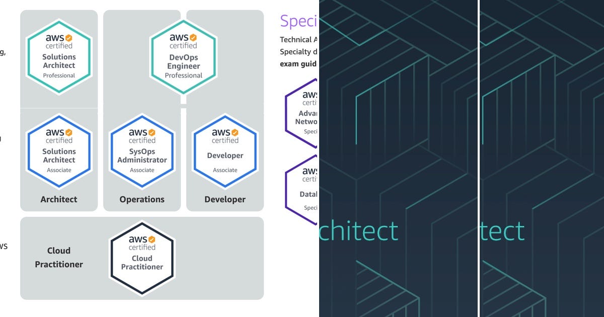 List: Aws SAA | Curated by Sorryloki | Medium