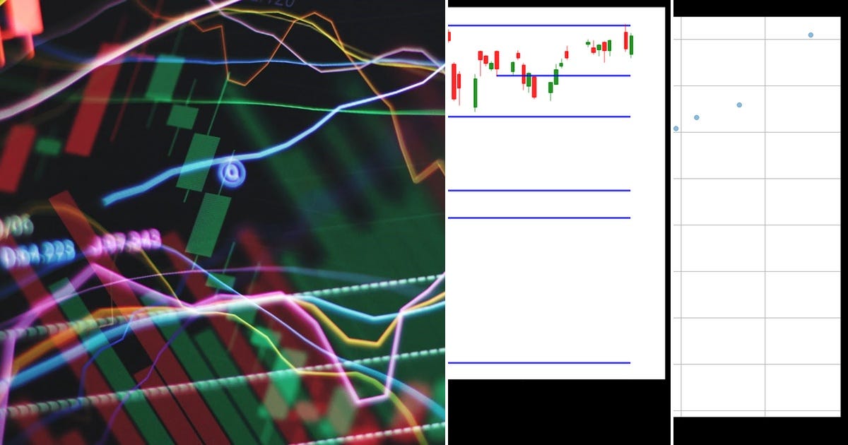 23 stories about stock market curated by milo hoffman - Medium