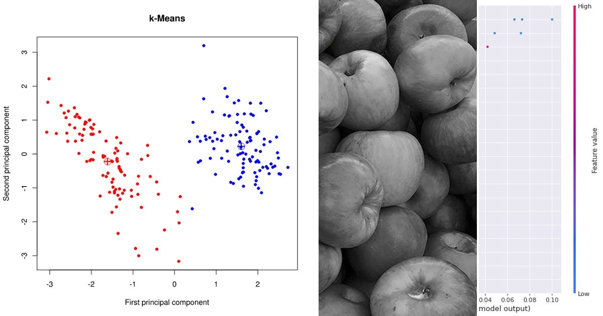 43 stories about Anomaly Detection curated by Tony Homsi - Medium