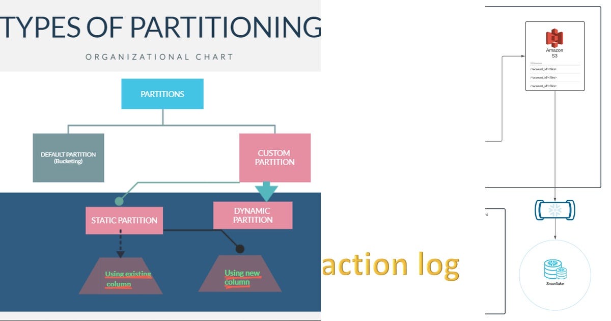 200+ stories about DE curated by Subbu - Medium