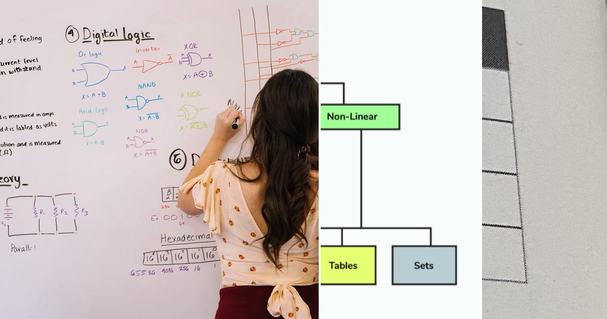 4 stories about Problem solving curated by Nagarajan - Medium
