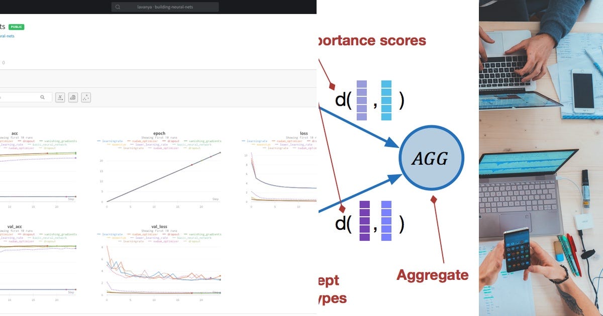 List: General Data Science/Eng | Curated by fareid | Medium