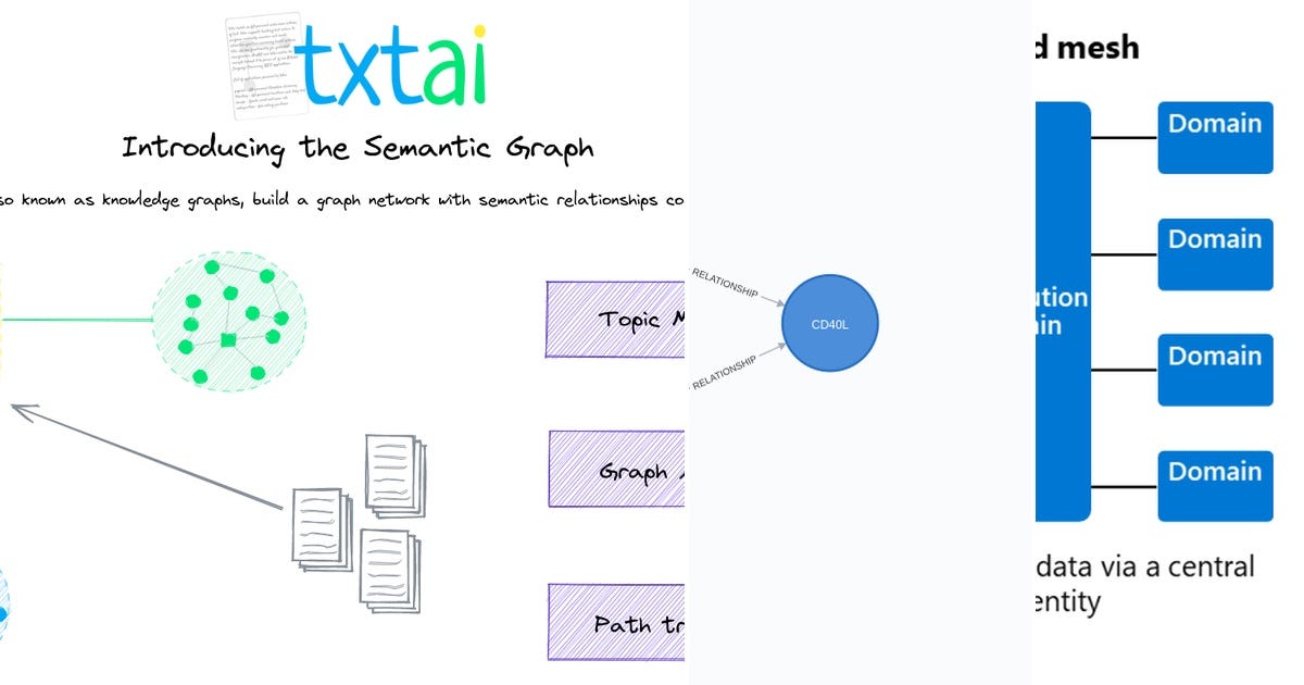 13 stories about knowledge_graph curated by Murat yılmaz - Medium