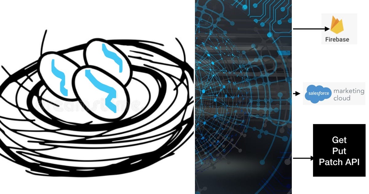 7 stories about GCP curated by pramod gupta - Medium