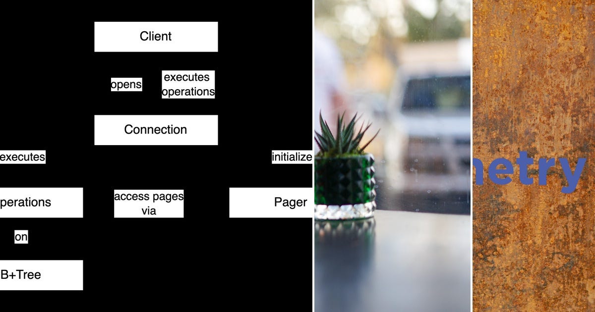 List: Rust | Curated by Sohi Mankotia | Medium
