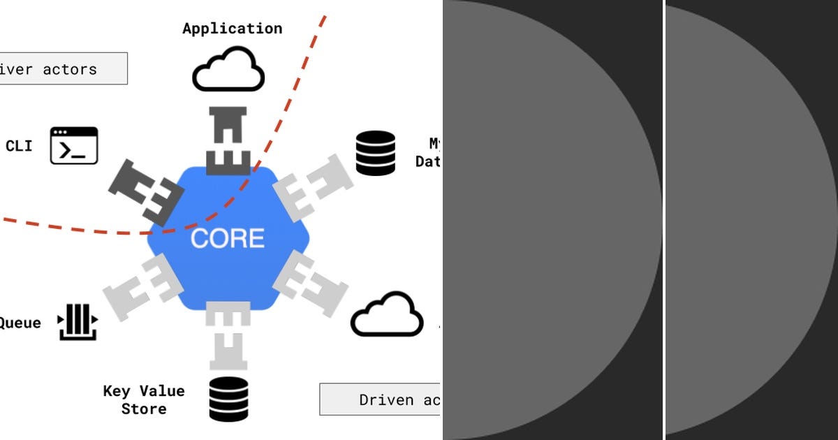 List: hexagonal | Curated by Adam Szpilewicz | Medium