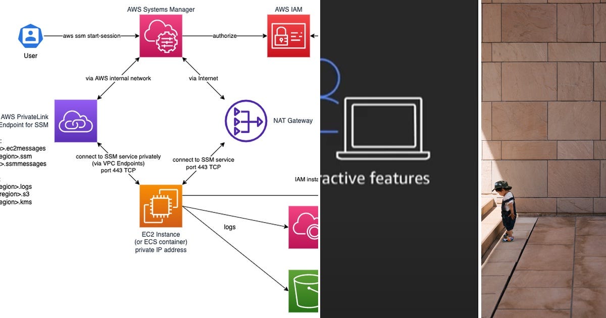 List: AWS - CLI | Curated by Rob Rivera | Medium