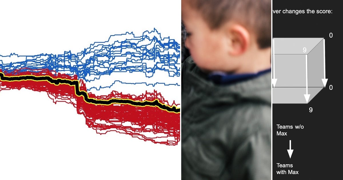 List: SHAP | Curated by Carter Rees | Medium