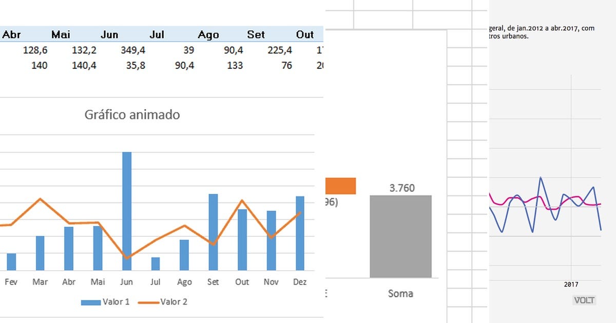 3 stories about Gráficos curated by LuísAlberto - Medium