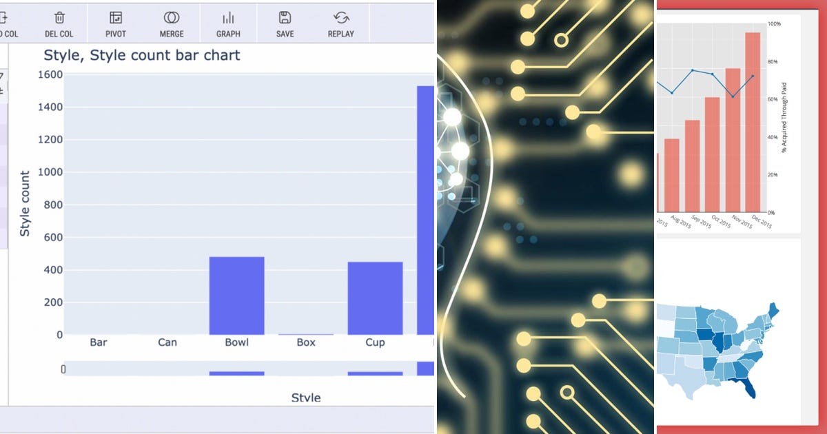 50+ stories about DataViz curated by Turings_Ghost - Medium