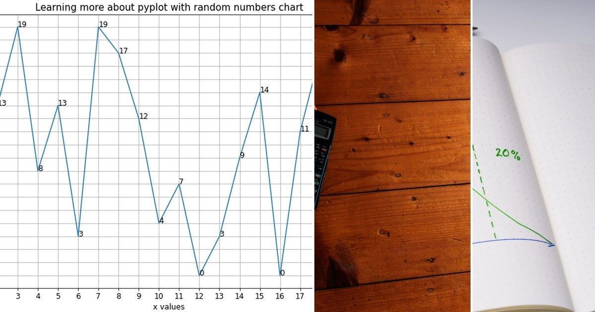 List: Python | Curated by Muhammad Amin | Medium