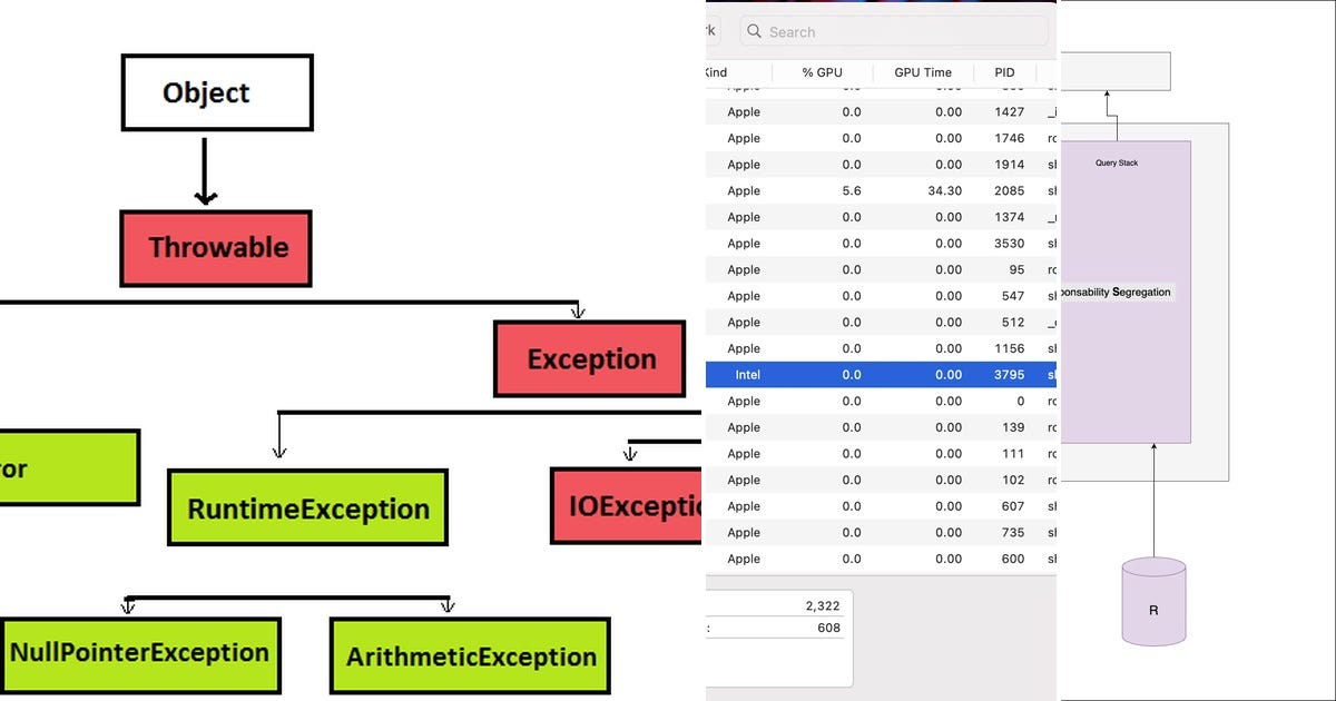 List: java | Curated by Italívio Corrêa | Medium
