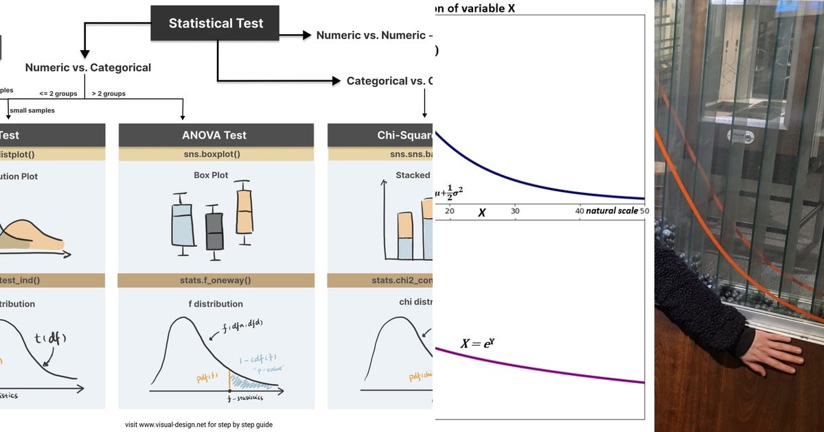 List: Probability | Curated by Nathan Wine | Medium