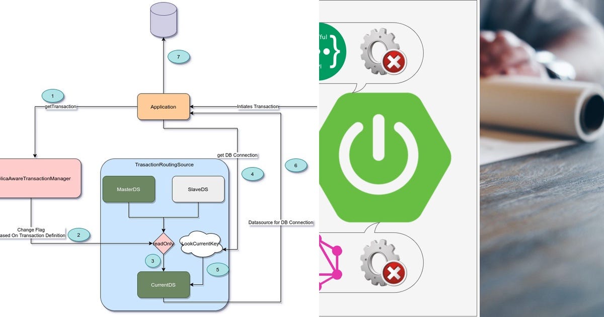 4 stories about Spring boot/webflux curated by manju ts - Medium