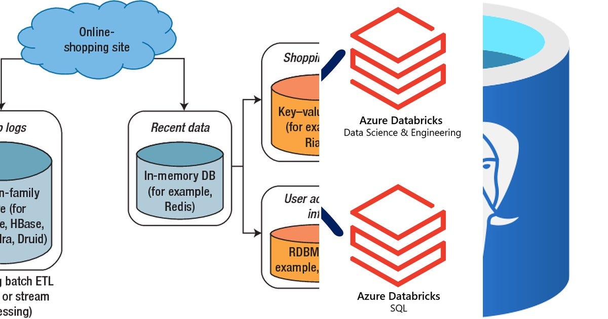 List: New techie | Curated by Susmitha Pamarthy | Medium