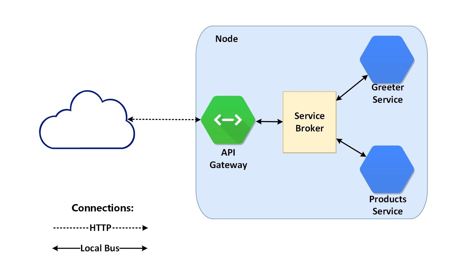 Why Moleculer Framework?. Moleculer is a javascript framework for… | by ...