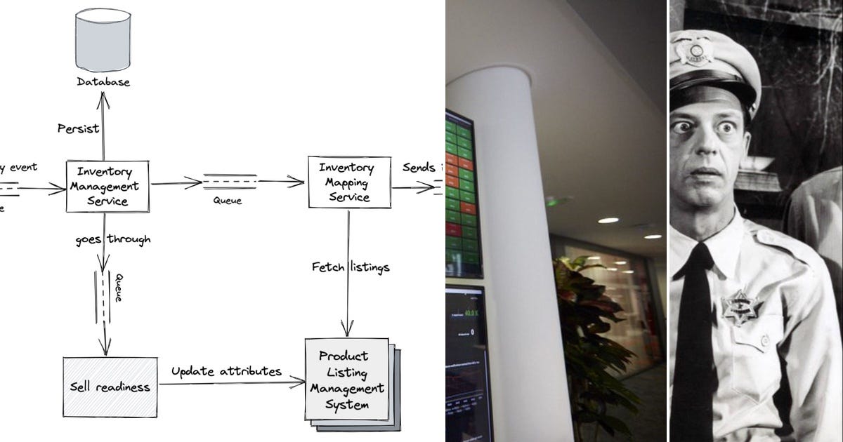 List: Engg operations | Curated by raghavabharati.v | Medium
