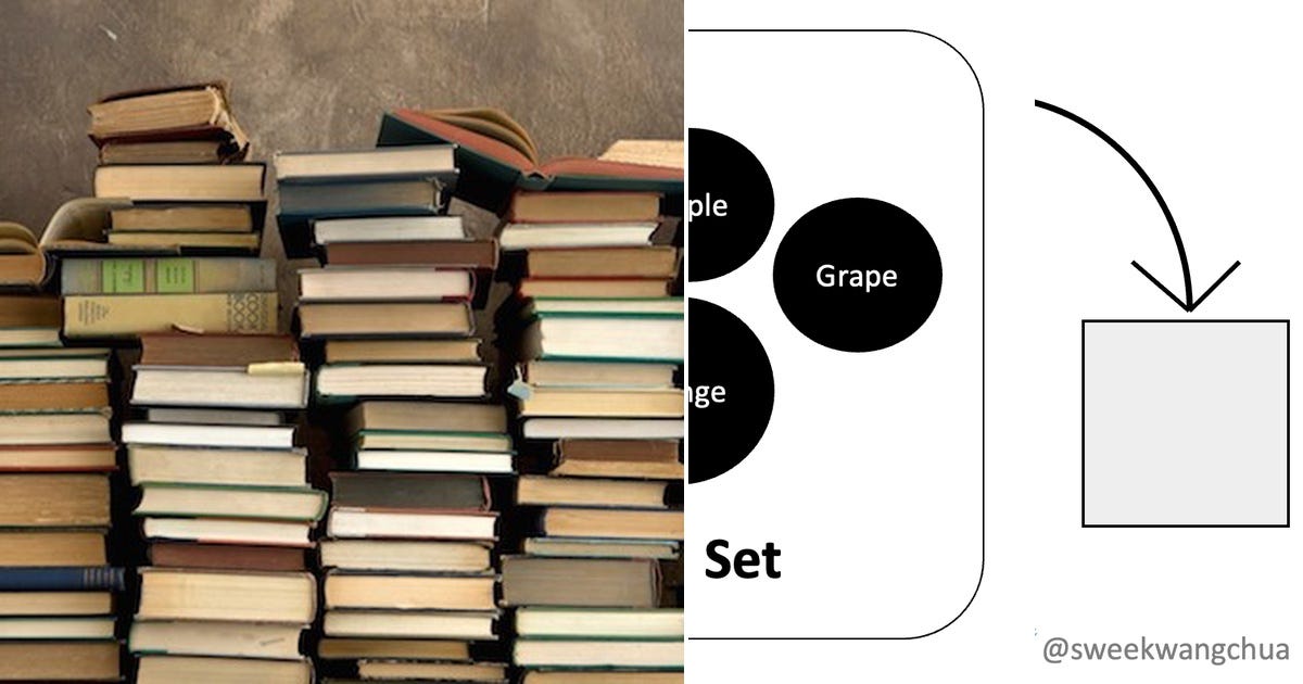 3 stories about Data Structure in Swift curated by Chua Swee Kwang - Medium