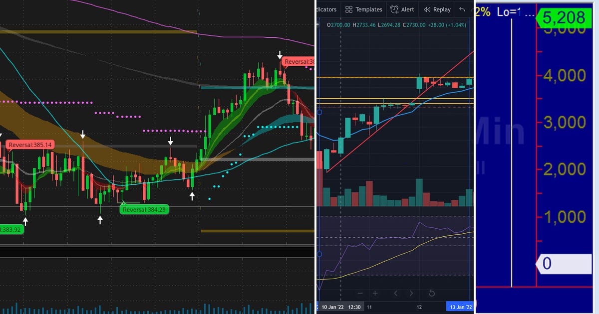 4 stories about Trading curated by hue Mann - Medium