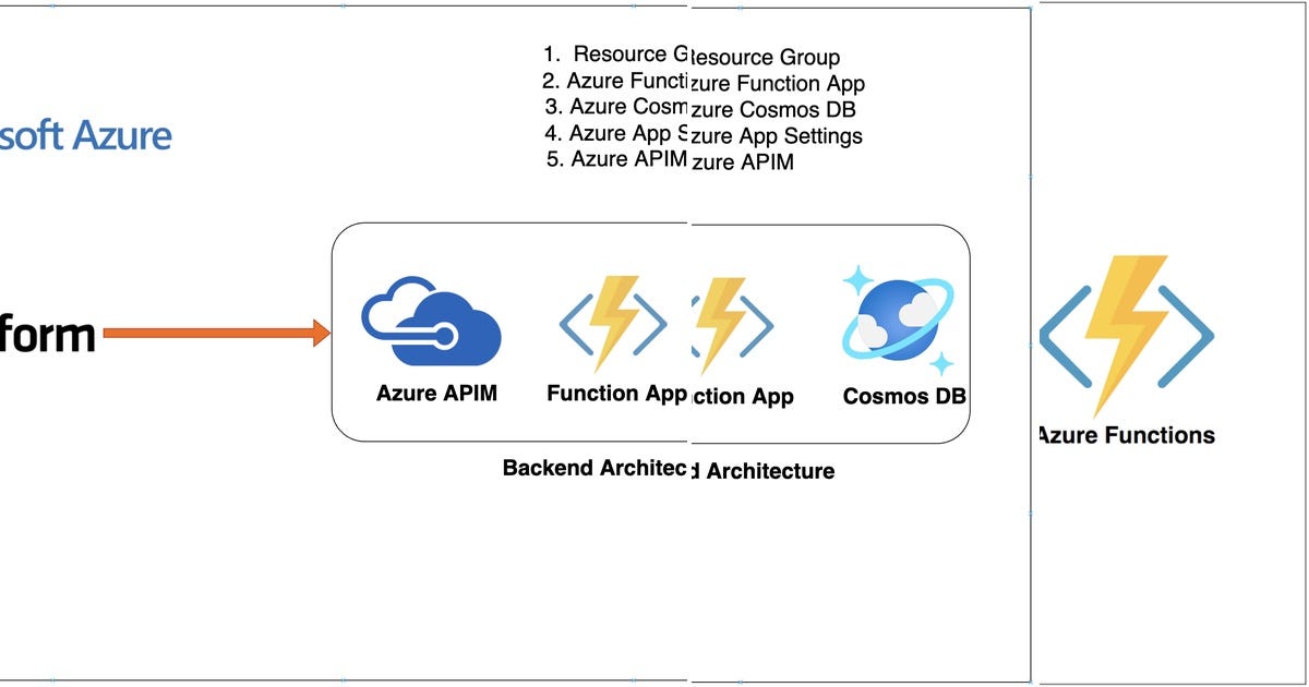 List: APIgw | Curated by Estevao Dias | Medium