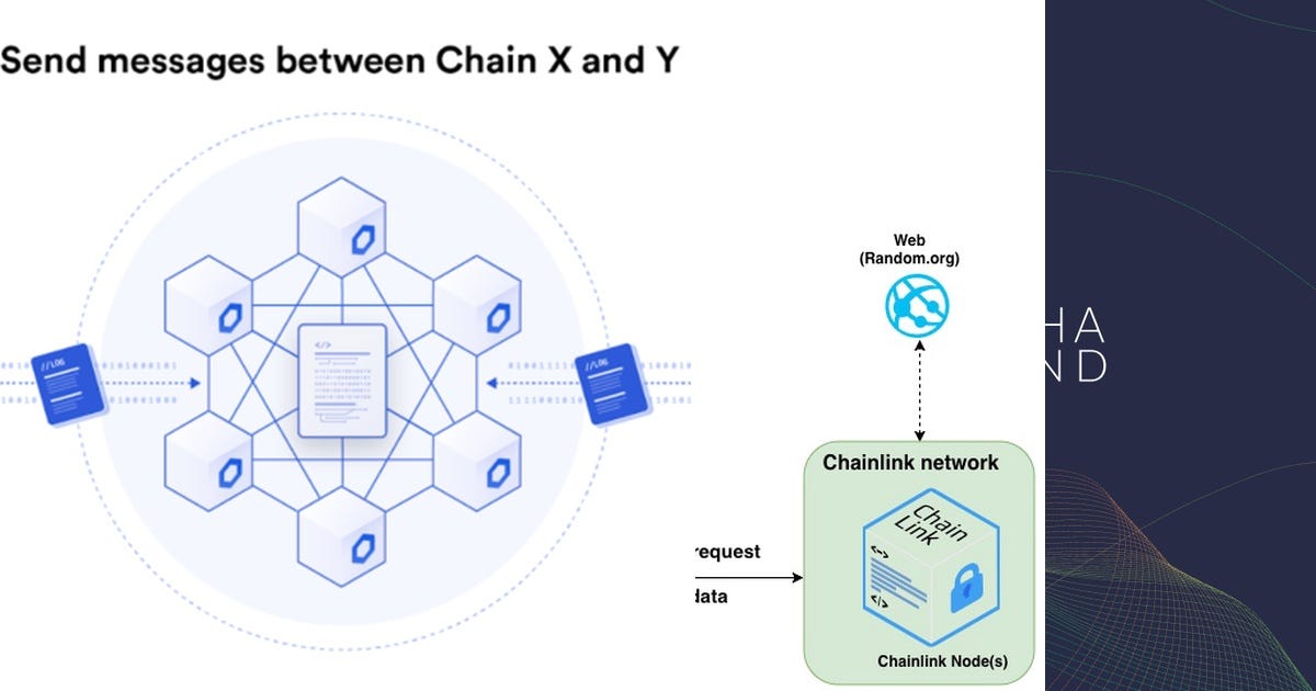 4 stories about Chainlink curated by Olivia Höwing - Medium