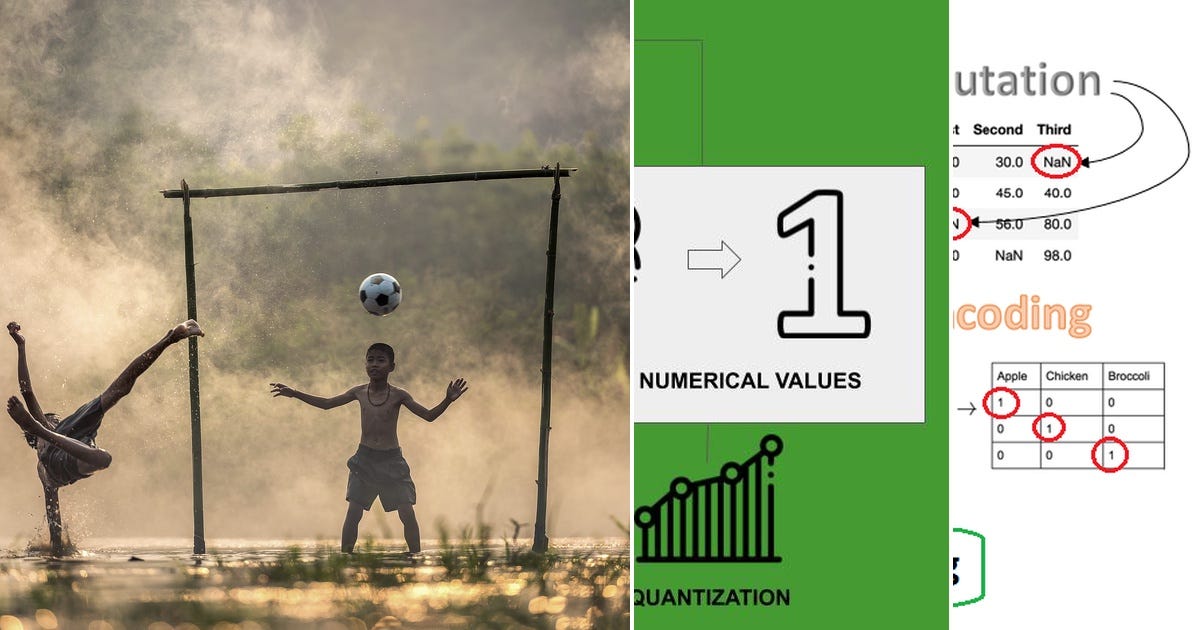 6 stories about Feature Engineering curated by shanjiv kumar - Medium