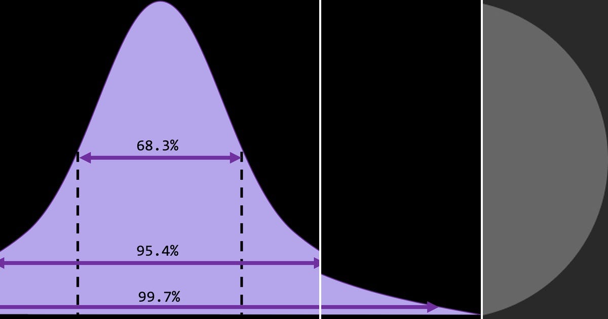 List: Statistics (Adrienne Kline) | Curated by Modaldo Tunon | Medium