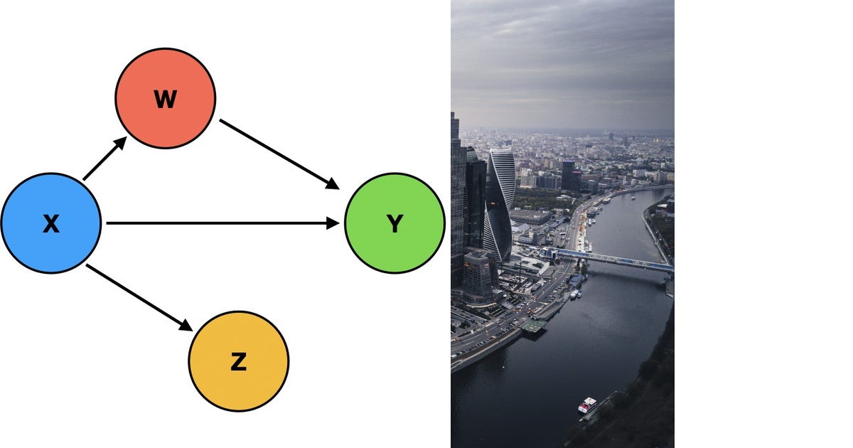 8 stories about Causal inference curated by Joshua - Medium