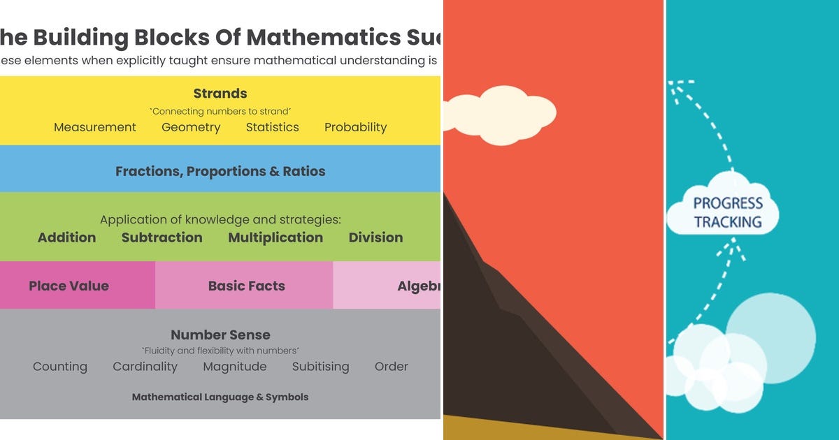11 stories about Learning curated by Thomas Pryde - Medium