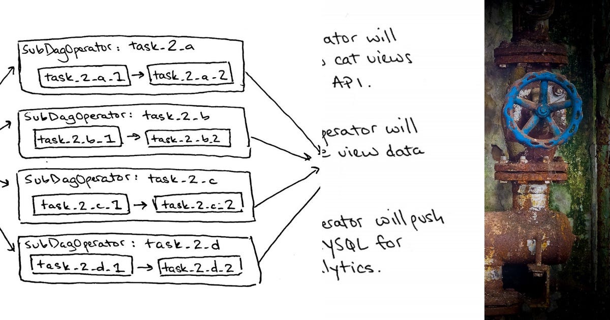 List: airflow | Curated by Singladeepam | Medium